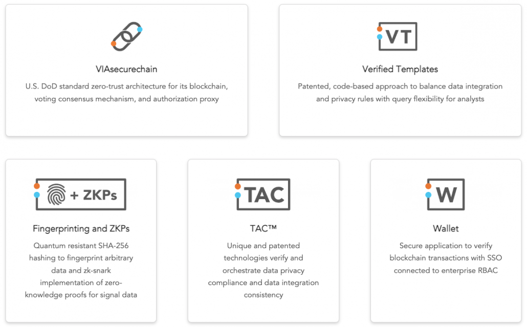 VIA’s 2022 Highlights in 60 Seconds - How the VIA values shaped our ...